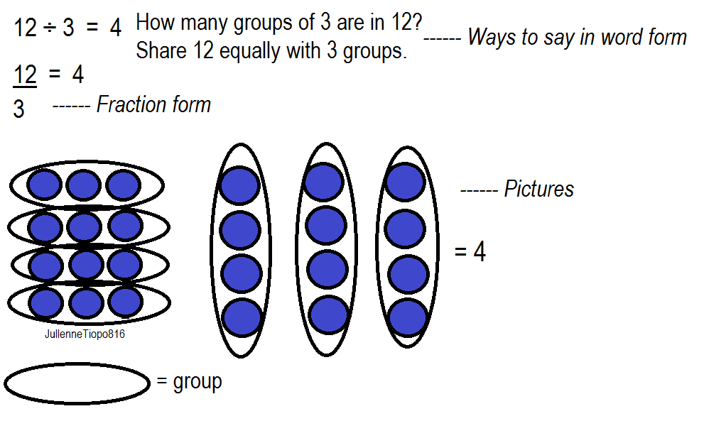816 Math Blog 2012 Jullenne s Dividing Integers Scribepost 816-math-blog-2012-jullenne-s-dividing-integers-scribepost