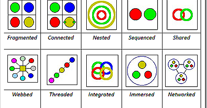 10 Model Pembelajaran Terpadu Menurut Fogarty Seputar Model - Riset
