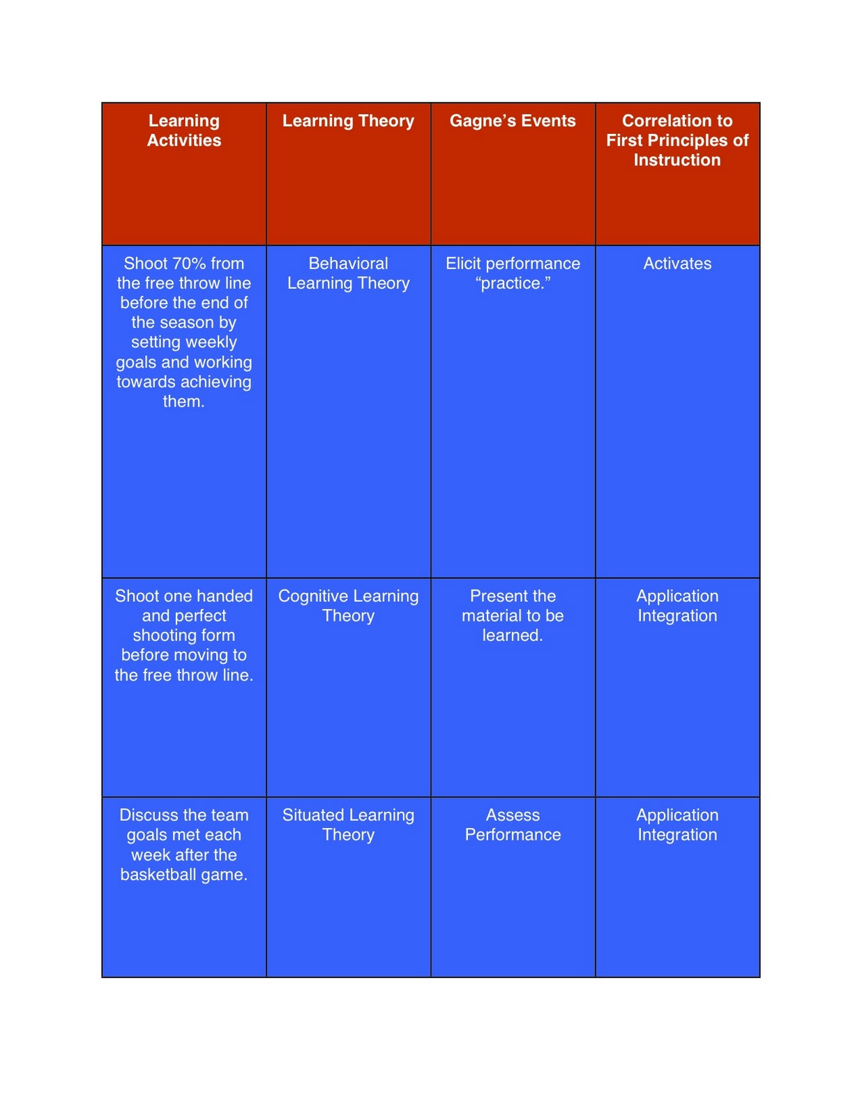 Morgan Sauer ETEC 561