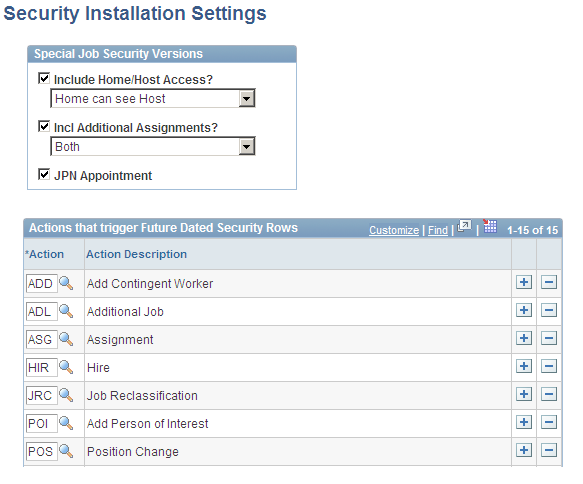 HCM Simplified: Unable to See Future Dated Employee Record in Job Data ...