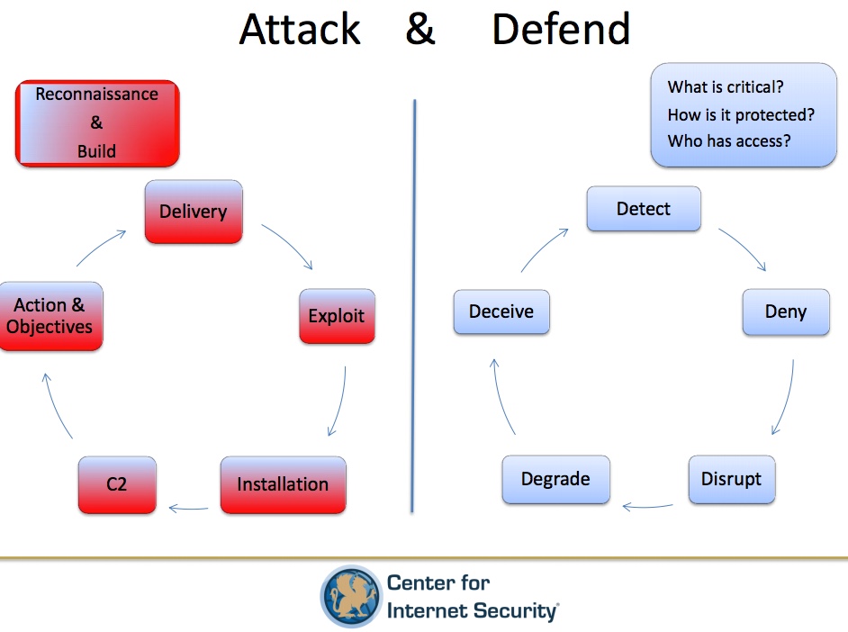 2016 | Gobierno de la ciberseguridad