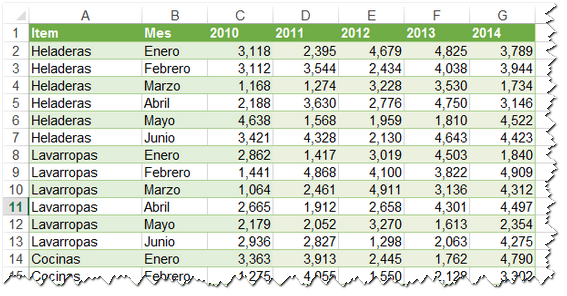 Formato numérico de campos de datos en tablas dinámicas ~ JLD Excel en ...