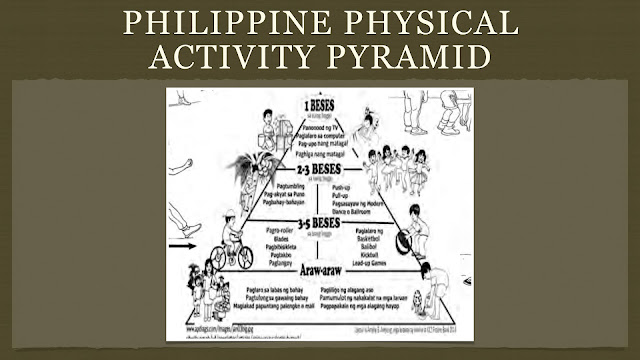 Philippine Physical Activity Pyramid