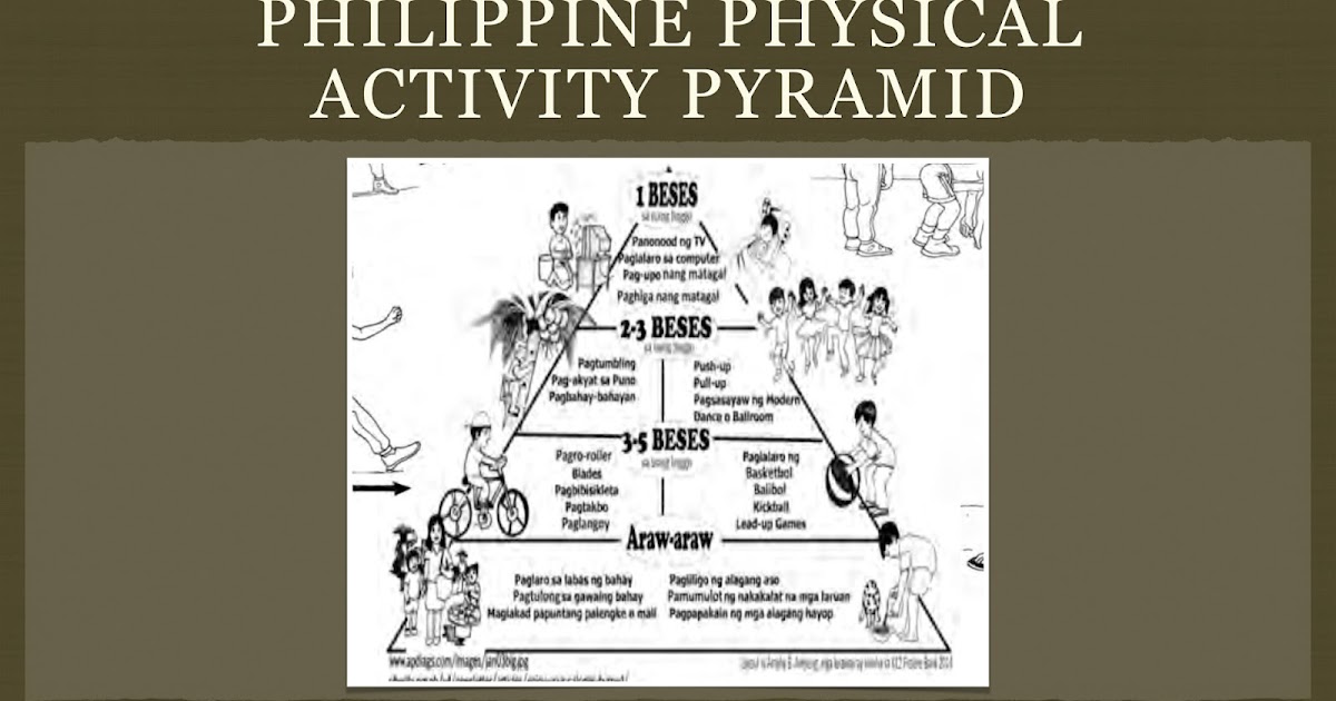 Philippine Physical Activity Pyramid