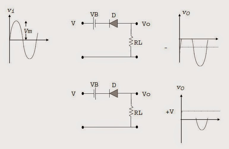 Rangkaian Clipper ~ Teknik Elektronika (POLMAN BABEL)