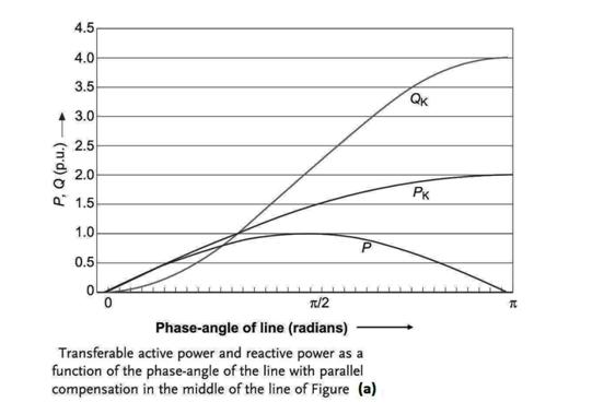 FlamingIdea: Compensation in Power Transmission Lines