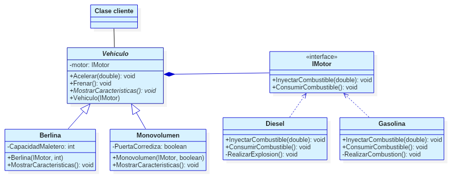 Patrón Bridge ~ Buenas Practicas de Programación