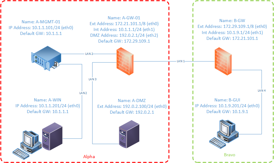 Installing the Corporate Security Gateway | Networking Notes