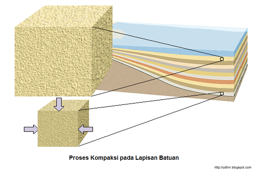 Pradipta Blog: Diagenesa Batuan Sedimen