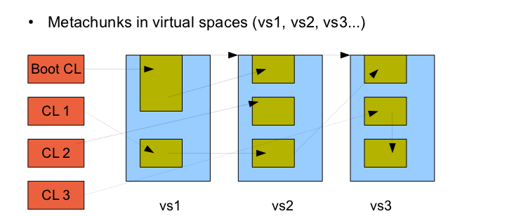 Java-Latte: Metaspace in Java 8