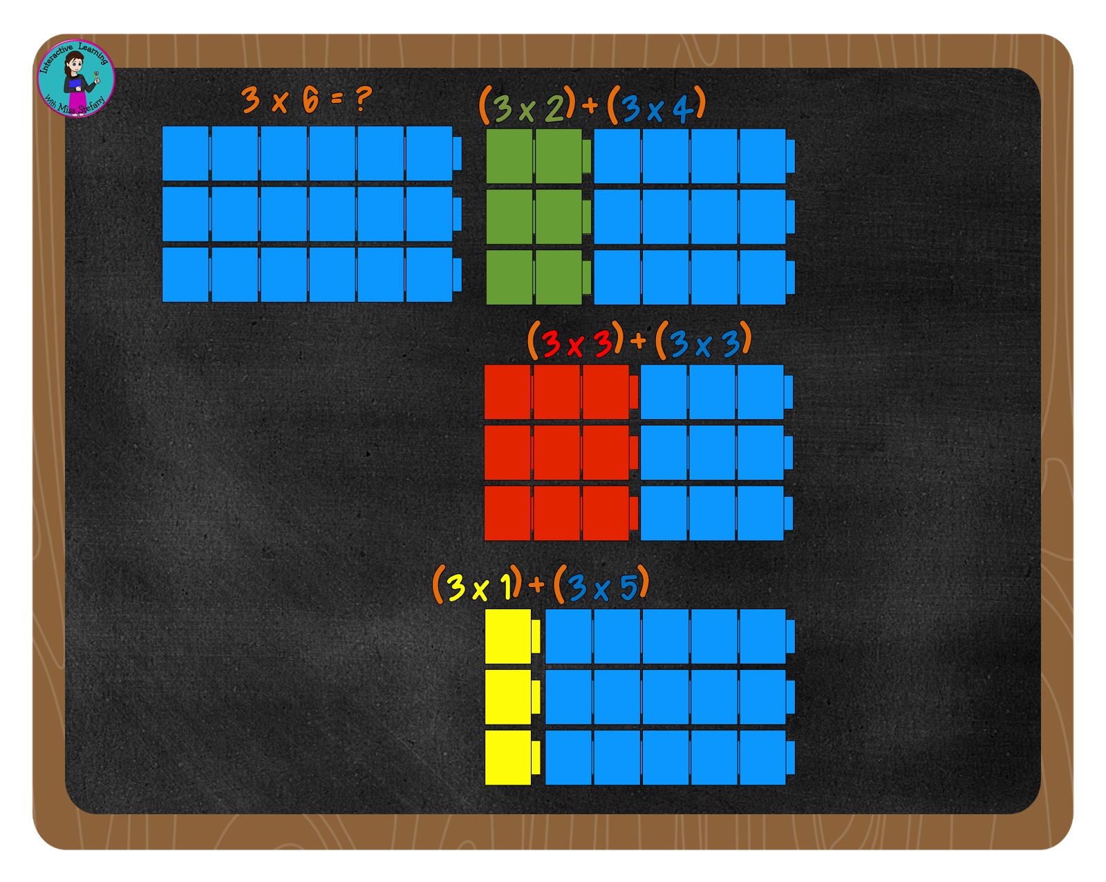 Interactive Learning With Miss Stefany: Multiplication Strategies Part 1