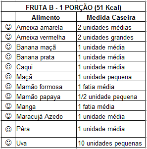 Faça do seu alimento o seu remédio.: Tabelas de calorias das frutas.