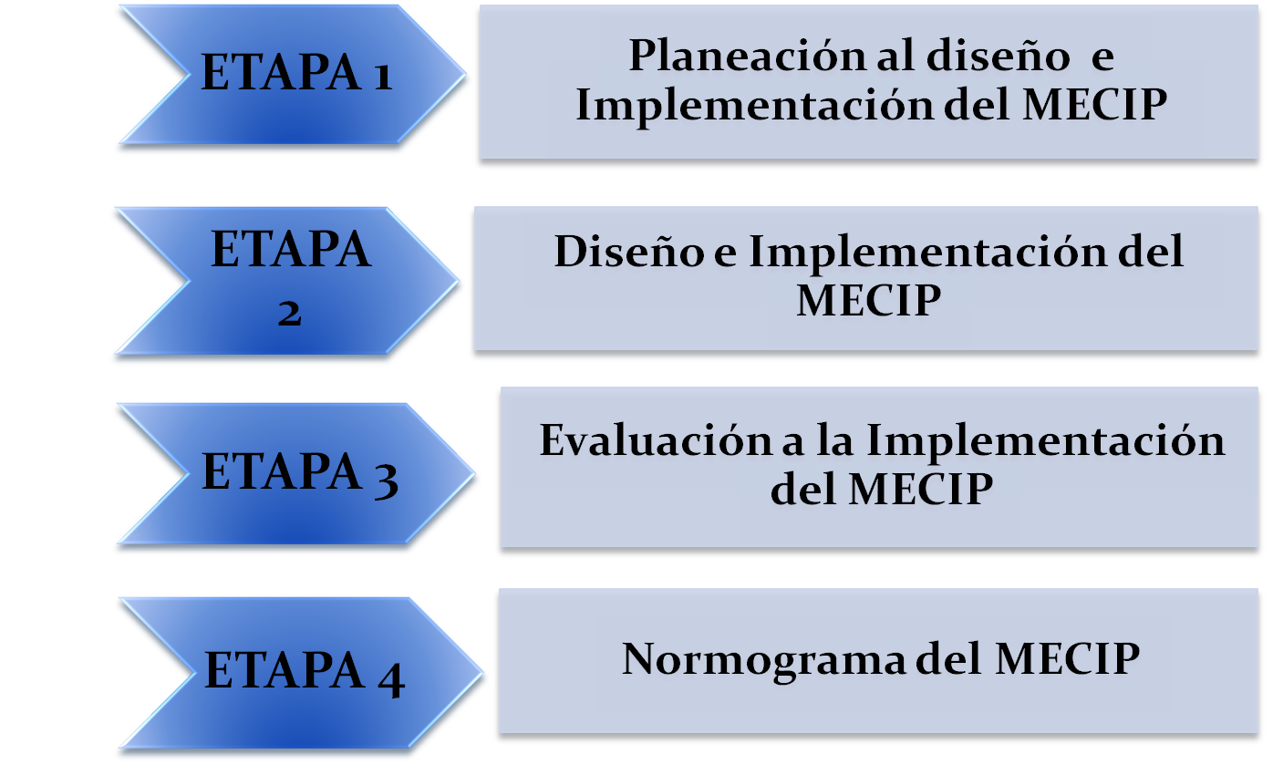 Modelo Estándar de Control Interno: Marco Legal del MECIP