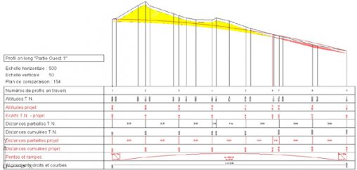 les Profil En Long - Topo-Graphe