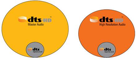 Dolby and DTS Surround Sound - Tech Quark