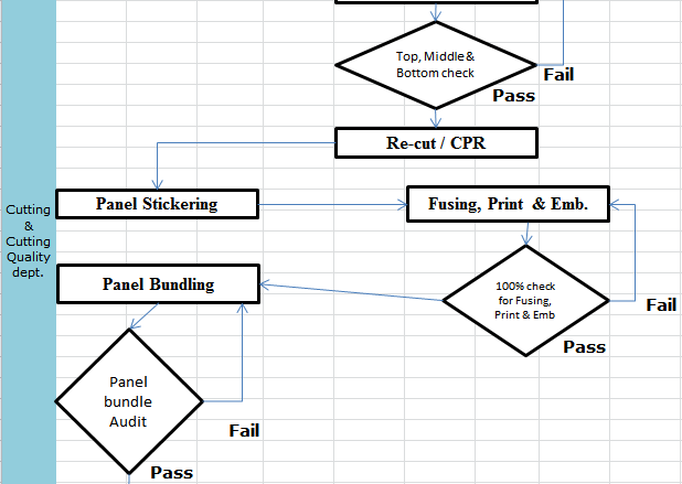 Cutting Flow Chart.