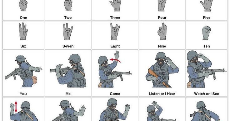 The Tactical Patriot: Common hand signals