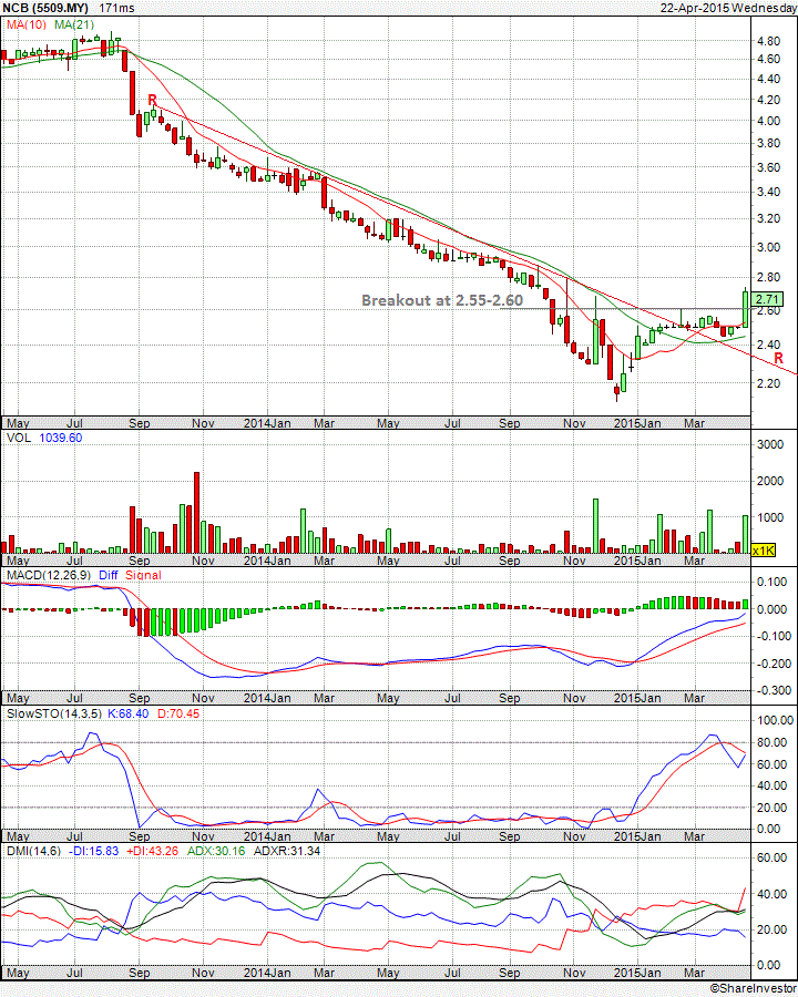 nexttrade: NCB: Is it the real thing?