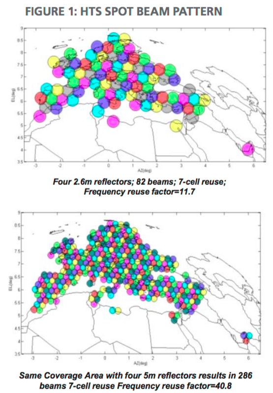 Satcom Guru: Beam Hopping, Beam Forming, Frequency Reuse, and the Quest ...