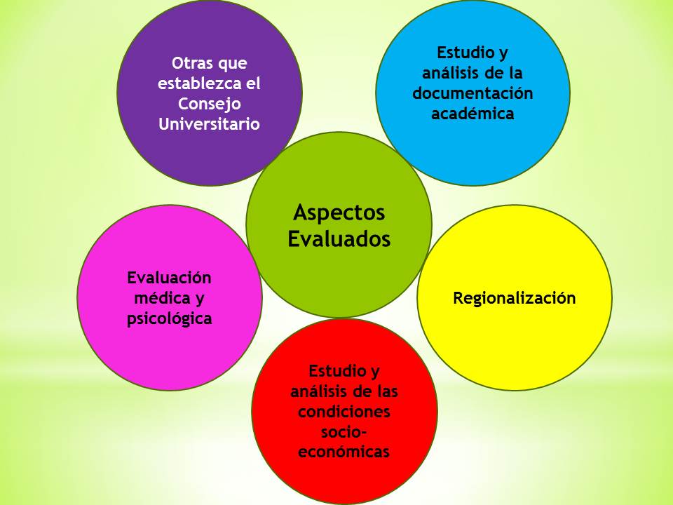Procesos Académico- Administrativo
