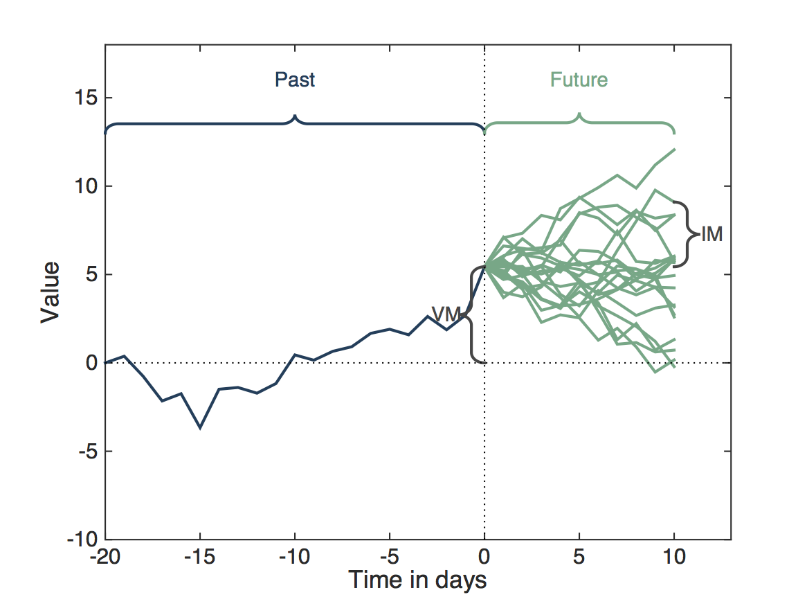 Continuous dividend v discrete cash flows