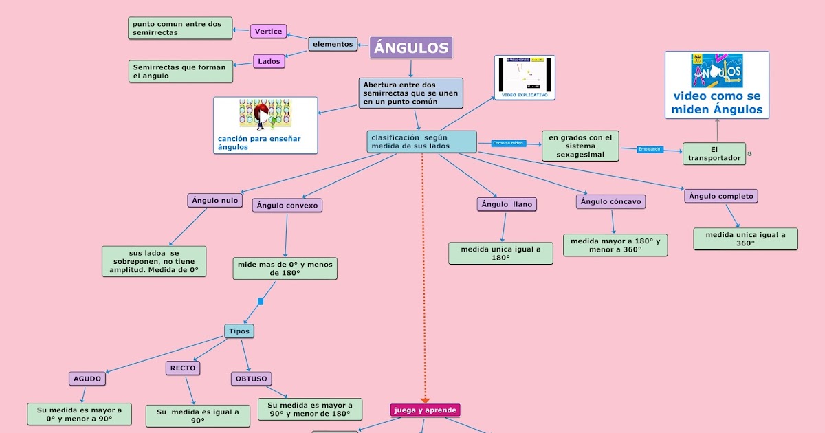 HERRAMIENTAS VIRTUALES PARA APRENDER MATEMÁTICAS: ÁNGULOS Y SU ...