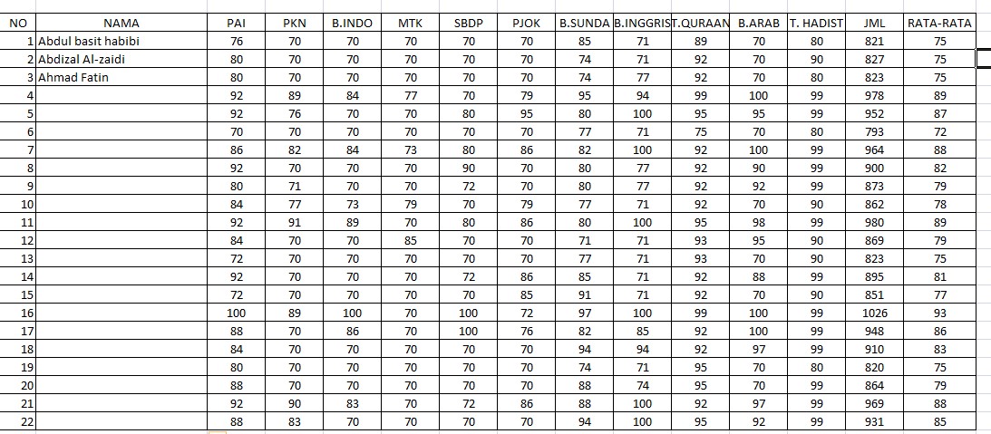 Cara Mudah menghitung Nilai Rata-rata di Rapot | Terlintas [Dot] Com