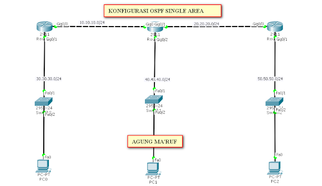 Konfigurasi Routing OSPF Single Area - Cisco Packet Tracer ~ Agung Ma'ruf