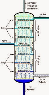 Tentang Distilasi | Stairway to Heaven