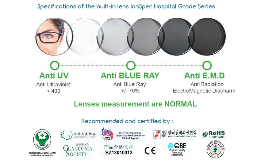 MGI CLUB PHILIPPINES: IonSpec M60 (120mm)Hospital Grade