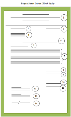 Contoh Surat Bentuk Block Style atau Bentuk Lurus - Surat.Porosilmu.com