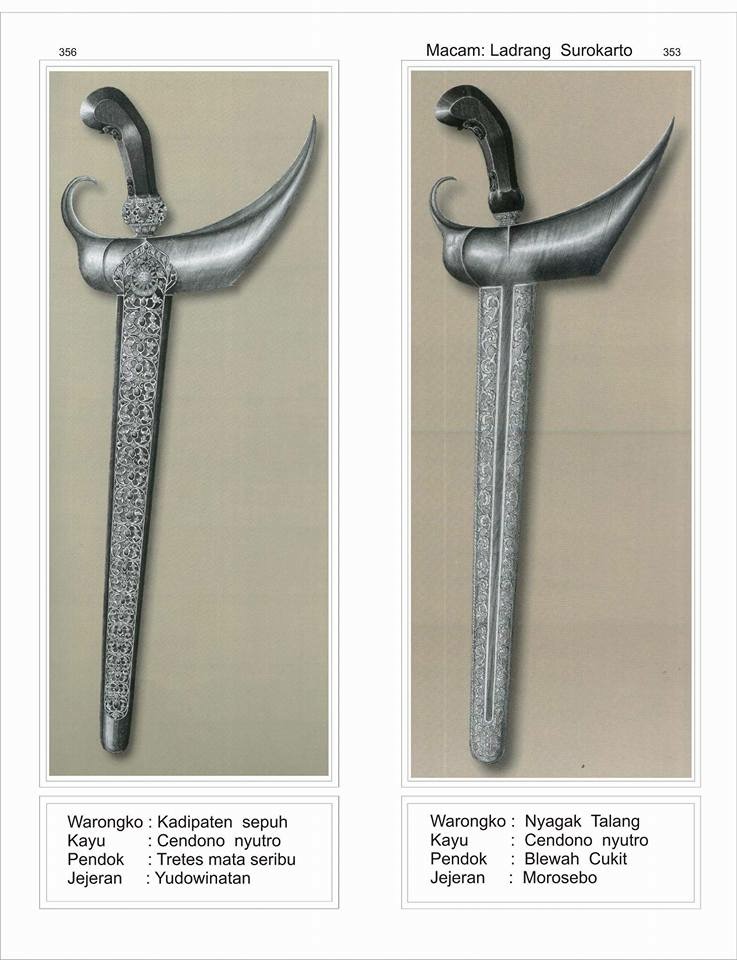 Ragam Warangka Keris Jawa (Gaya Jogja & Surakarta)