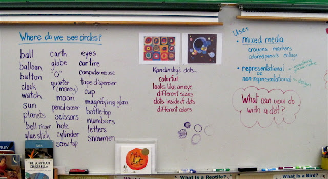 Creating Art With Kids: what can you do with a dot?