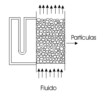 Armário da Engenharia Química UEM: outubro 2014