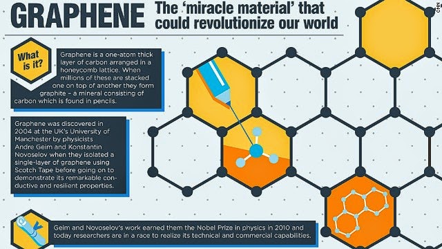 Materials Witness: Bulletproof graphene makes ultra-strong body armor