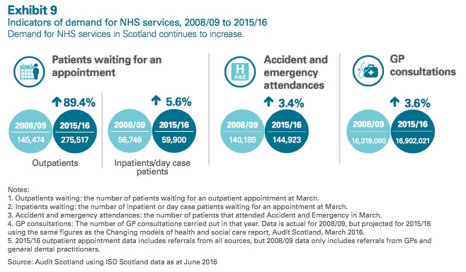 Dave Watson: NHS Scotland - funding and reform