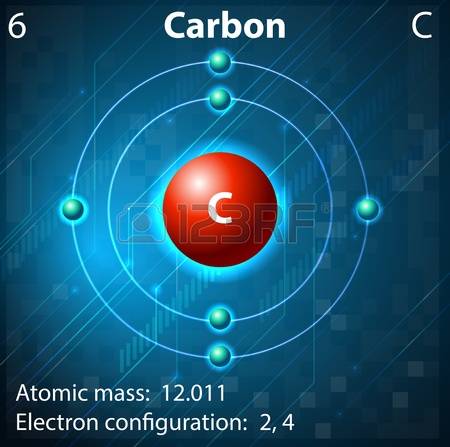 Heraldry of Life: 6.CARBON - ART with C-chemical element symbols