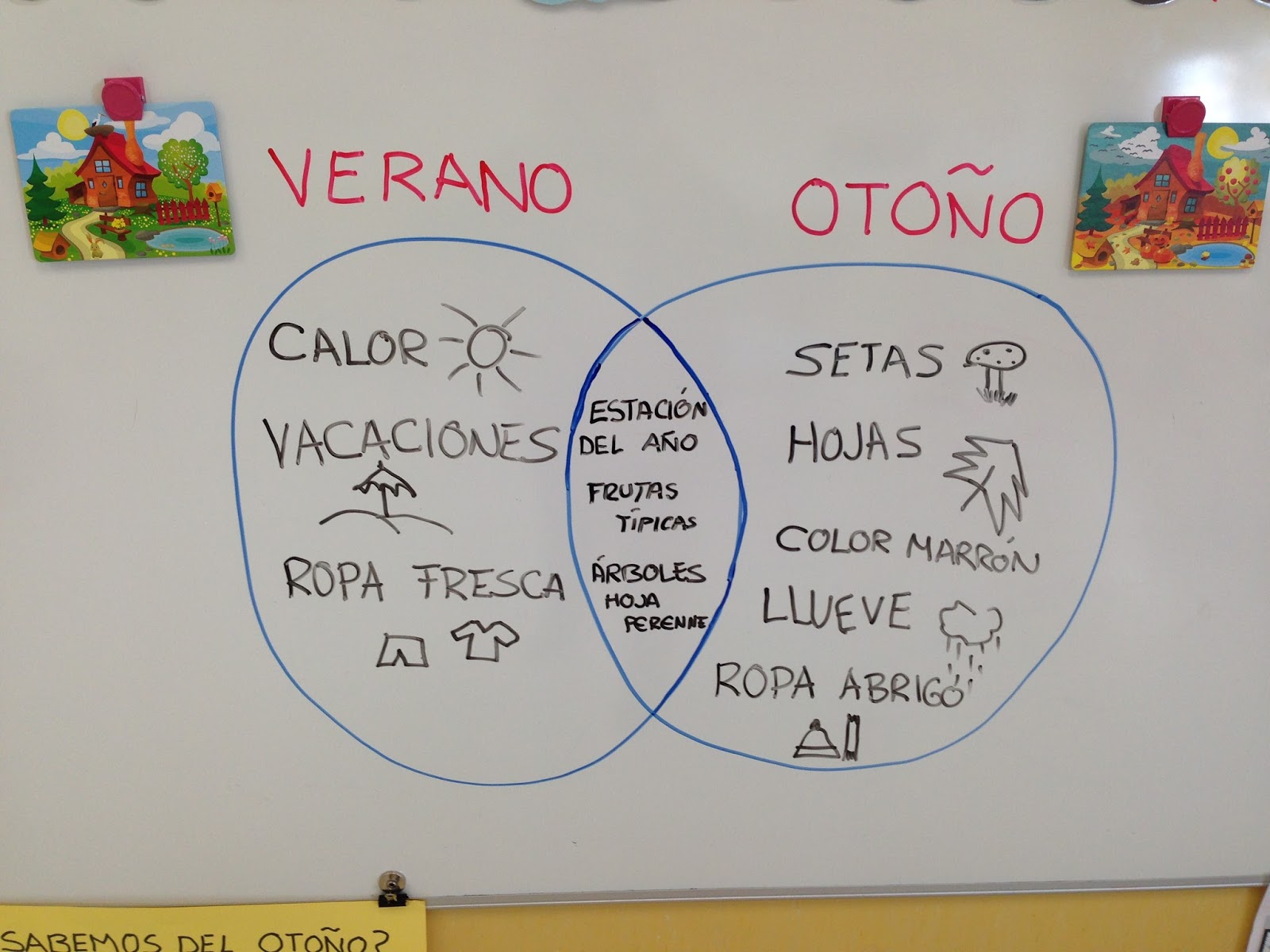 Aula innova María Gómez: mis experiencias en el aula: Compara y contrasta