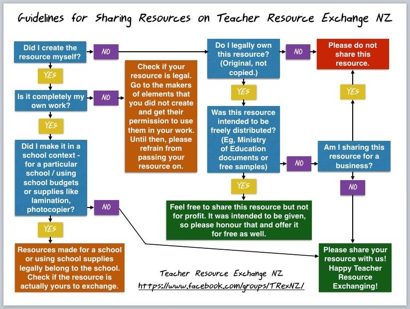 Engaging our learners in 21st Century Education: 2017