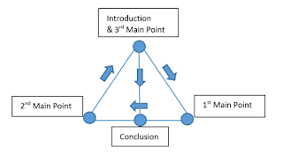 A Basic Guide to Public Speaking