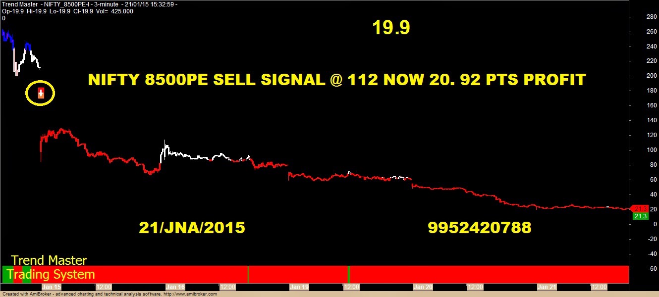 Profit Booking System: NIFTY & OPTION TRADING PERFORMANCE 15/JAN/2015 ...