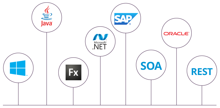 Unified Functional Testing (UFT)