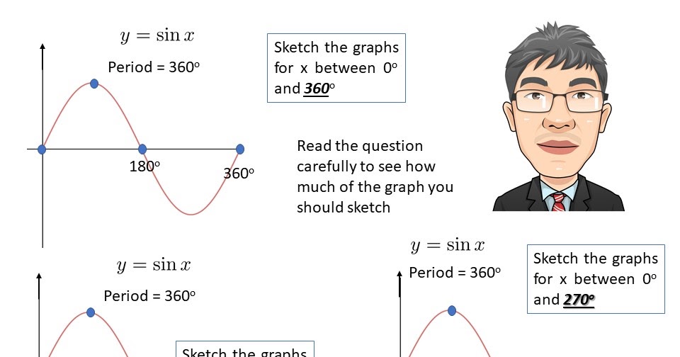 O Level A Maths Sine Graphs