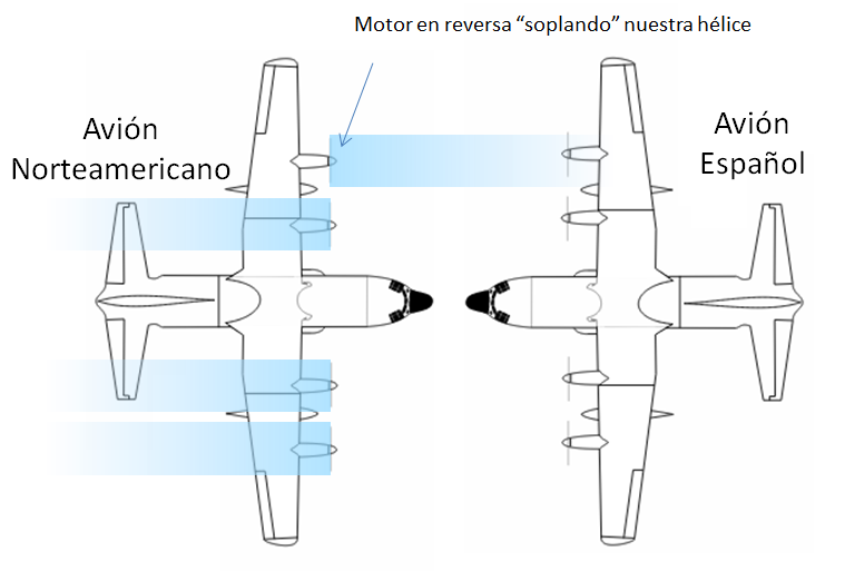 Otros usos del avión