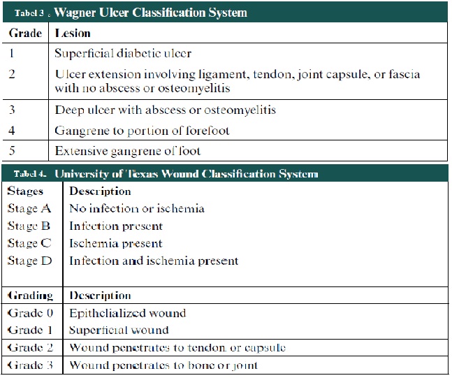 Perjalanan Panjang: Ulcus Diabetic