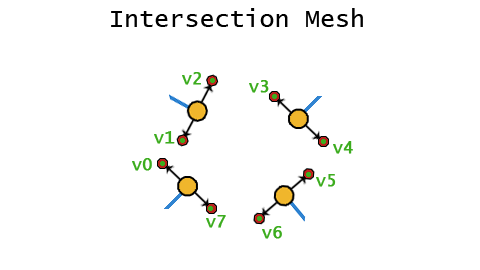 cybercritics: Procedural city generation in Unity3D