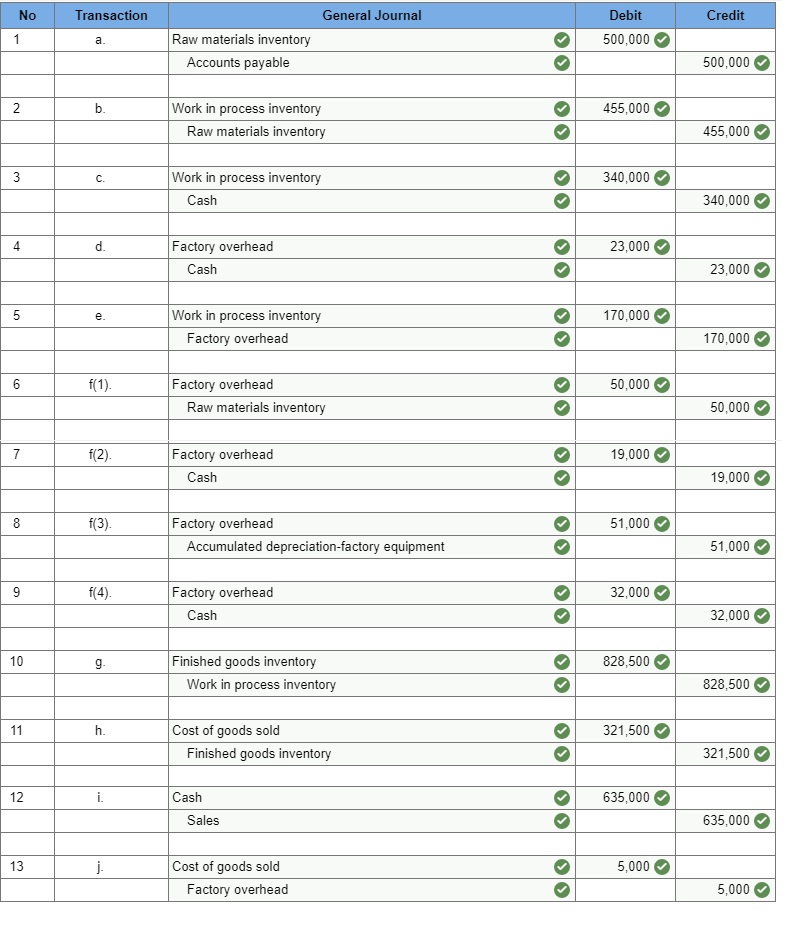 Quiz and Homework: Chapter 15: Production costs computed and recorded ...