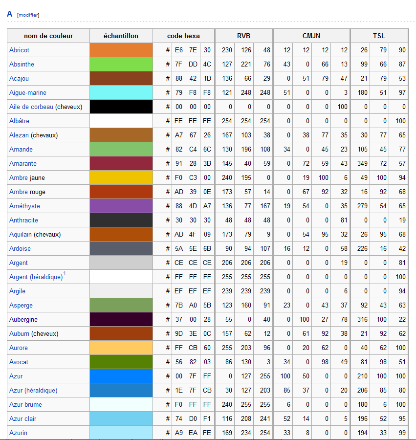 UNIVERSAL DESIGN: Liste de couleurs
