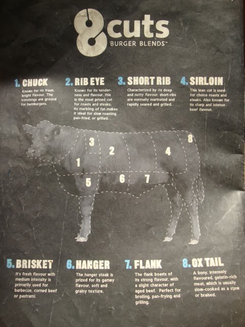 ERICJAZ FOODIES: 8 CUTS BURGER BLENDS