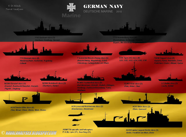 Some European Navies : r/europe